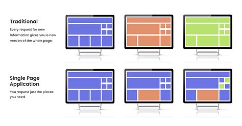Spa Single Page Application