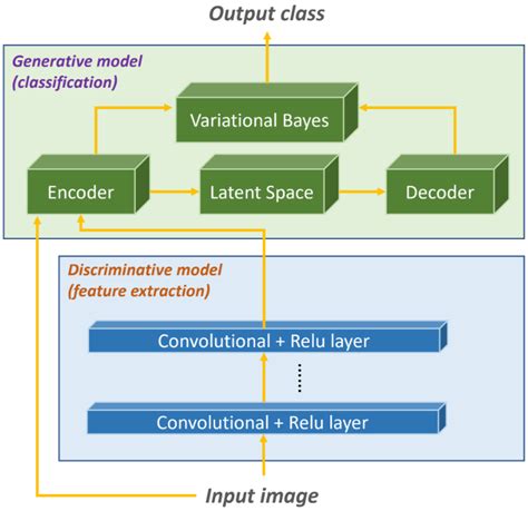 [논문 리뷰] A Robust Adversarial Ensemble With Causal Feature Interaction Interpretations For