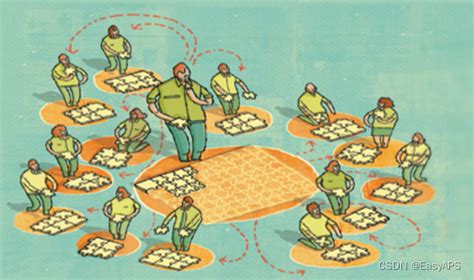 库存优化：供需匹配的关键 Csdn博客