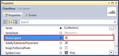 Getting Started With WPF Chart Control Syncfusion