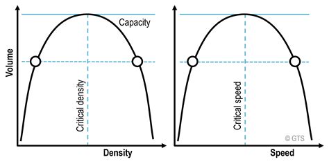 Critical Density And Critical Speed The Geography Of Transport Systems