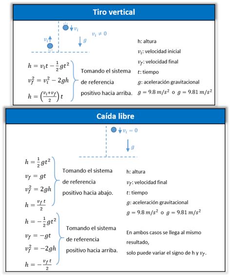 Ecuaciones Del Movimiento Rectilíneo Uniformemente Acelerado