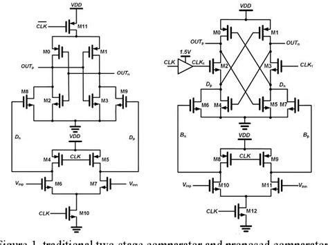 Figure 1 From The Performance Analysis Of Low Power High Speed