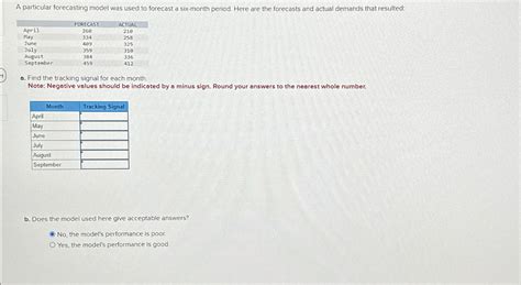 Solved A Particular Forecasting Model Was Used To Forecast A Chegg
