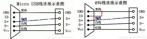 linux——otg方式烧写镜像文件步骤总结 otg烧写 csdn博客
