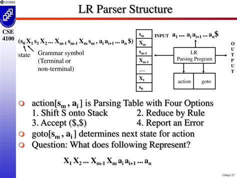 Ppt Chapter 4 Part 3 Bottom Up Parsing Powerpoint Presentation
