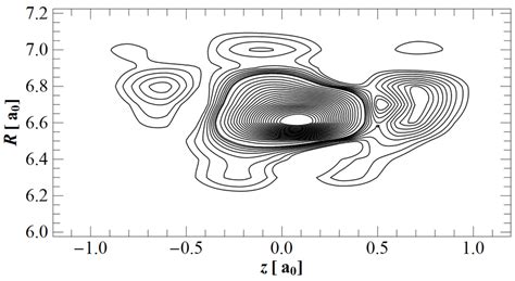 Squared Modulus Of The Final State Obtained Under The Interaction Of Download Scientific