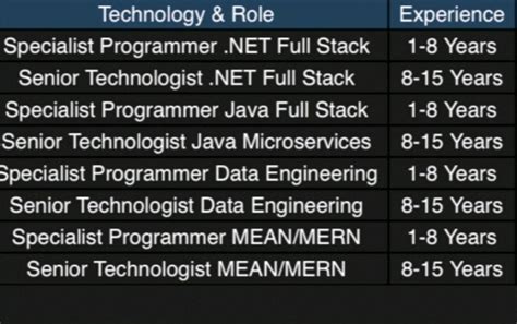 Saurabh Maurya On Linkedin Connections Refferals Infosys Linkedincommunity Hiring