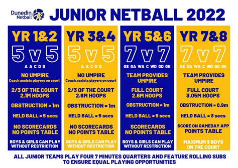 Dunedin Netball Centre Y7 8 Netball