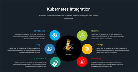 Java Spring Basic Qanda From Chatgpt By Mahalingeshwarar Medium
