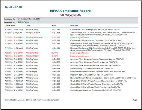 Compliance Reports
