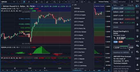 Tradingview Vs Metatrader 4 Trading Software Forum