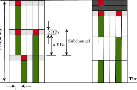 10 lte v2x frame structure and resource allocation schemes download