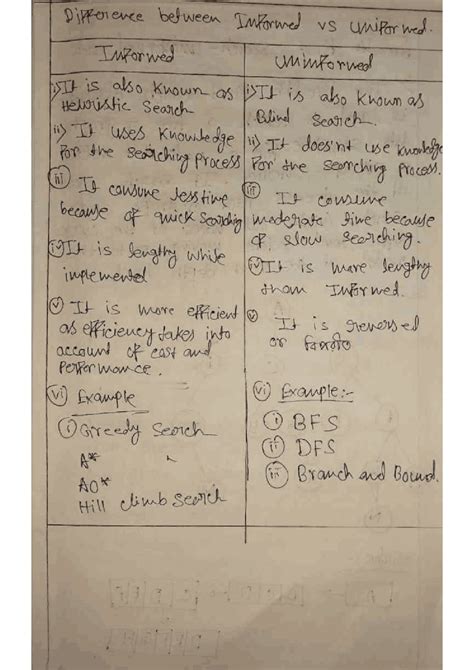 18csc305j Artificial Intelligence Study Notes Computer Science Docsity