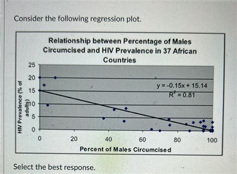 The Independence Assumption For Linear Regression Is Clearly Not Course Hero The Independence Assumption For Linear Regression Is Clearly Not Course Hero