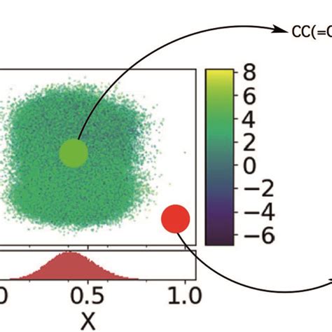 The Dead Zones In The Latent Space Adapted From Ref 21 The X And Y