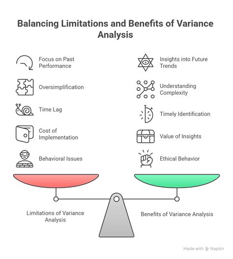 Variance Analysis Understanding Budget Differences Finance Tech