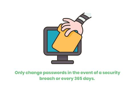 Password Security Understanding The Nist Password Guidelines — Etactics
