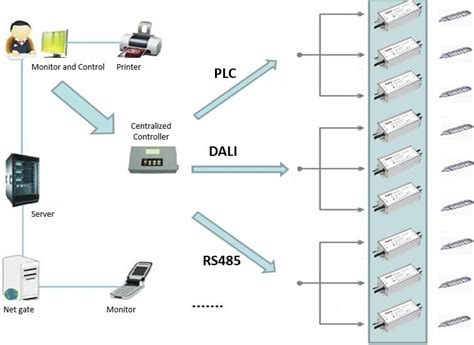 Choose The Right Lighting Protocols Upowertek Choose The Right Lighting Protocols Upowertek