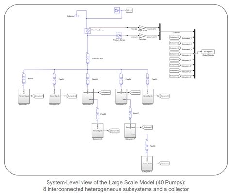 Basics Of Surrogate Model Creation Simulator Informed Neural Networks