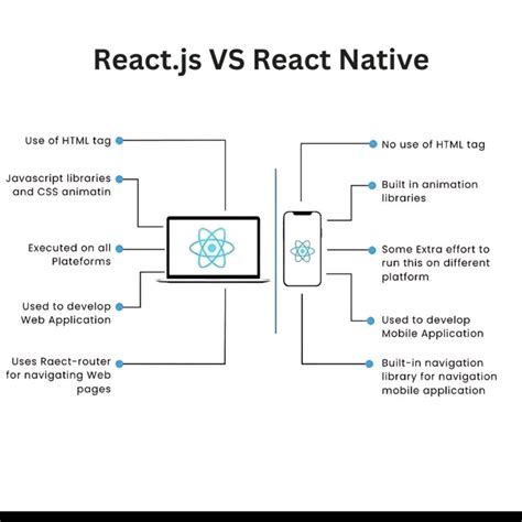 This Is How You Differ React And Native Zain Yousaf
