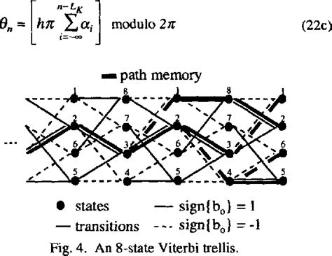 Figure 1 From A Simple Coherent Receiver For Frequency Hopped Pulse Driven Gmsk Semantic Scholar