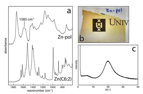 A Ftir Spectra Of Zinc Sorbate Znc62 Bottom And A