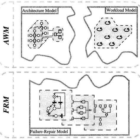 Structure Of A Conjoint Simulation Model Download Scientific Diagram