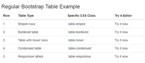 Bootstrap Tables Example Design Responsive CSS Styles Classes