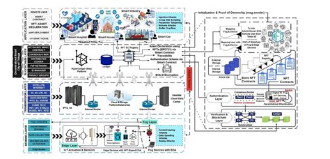 Practical Implementation Of Blockchain And Tokenization In Construction