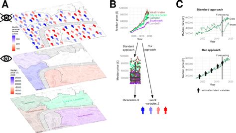 Figure 1 From On Learning Agent Based Models From Data Semantic Scholar