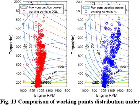 Figure 13 From Deep Q Learning Based Energy Management Strategy For A