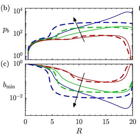 Numerical Simulations With Gas Compressibility Using The Two Injection Download Scientific