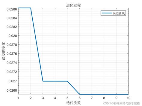 mfo cnn lstm多输入时序预测 飞蛾扑火算法优化的卷积 长短期神经网络 matlab mfo优化算法 csdn博客