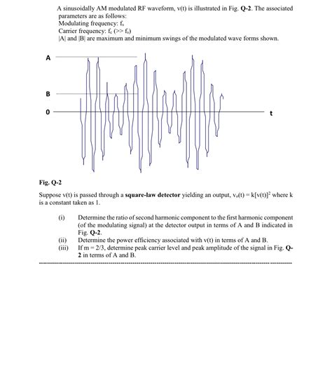 Solved A Sinusoidally Am Modulated Rf Waveform V T ﻿is