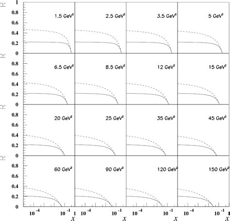 Figure 2 From The Qcd Dipole Picture Of Small X Physics Semantic Scholar
