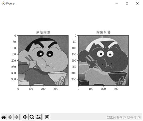 基本灰度变换灰度图像蜡笔小新 Csdn博客