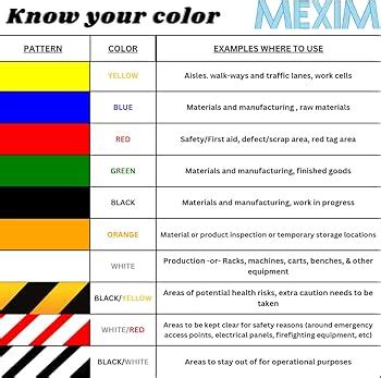 Floor Marking Color Code Guide OSHA Standards BRADY PDF OFF Floor Marking Color Code Guide OSHA Standards BRADY PDF OFF