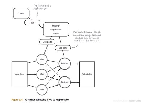 Hadoop中master和slave Hadoop的master Mob6454cc79cd11的技术博客 51cto博客