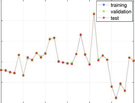 Model 2 Hyper Parameters Optimization Velocity Prediction Model Mse Download Scientific