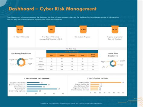 Cyber Security Implementation Framework Dashboard Cyber Risk Management