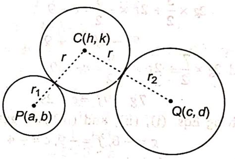 if a variable circle touches externally two given circles then the
