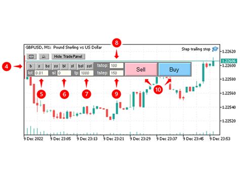 Step Trailing Stop Free Download Trading Utility For Metatrader 5