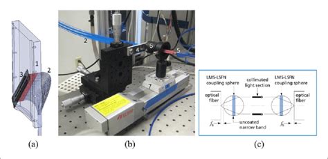 Laser Induced Ultrasound Unit A Array Of Lu Emitters B