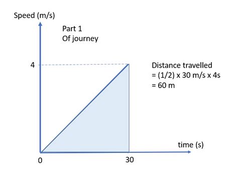 Kinematics Module 2 Lesson 4 Interpreting Graphs With Non Uniform