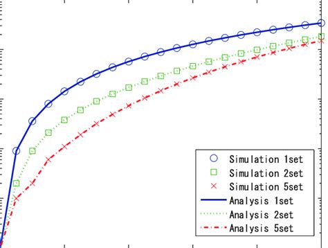 Mse Vs Input Signal Frequency Sample Rate 300mhz→420mhz Download