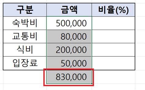 [ 기본 ] 엑셀로 비율 구하기 전체 합계 중 해당 값의 비율 구하기 백분율 구하기