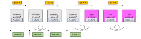 Product Traceability In The Manufacturing Industry