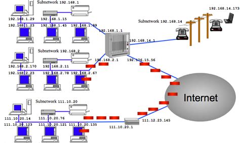 Networking What Does Hosts Per Network And Number Of Network Mean