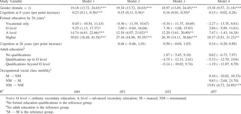 Full Information Maximum Likelihood Estimates Regression Coefficients Download Table